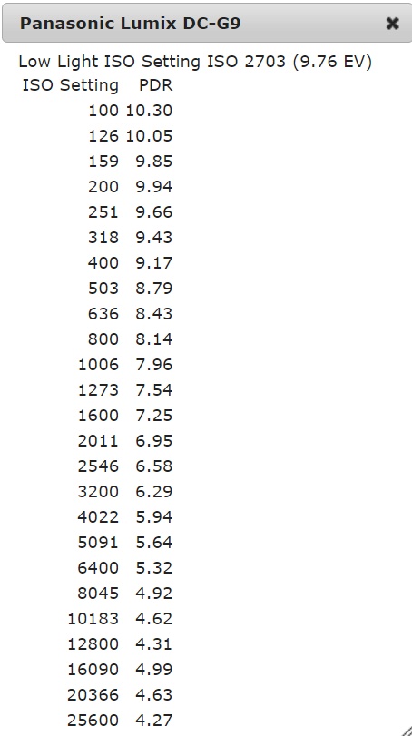 Panasonic G9 - Erweiterte ISO - Olympus OM-D / PEN / Lumix G Kameras ...