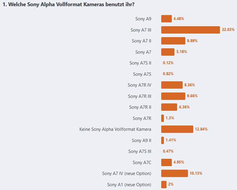 Sony Alpha 7C R im Test - Seite 4 - News, Ankündigungen und Gerüchte ...